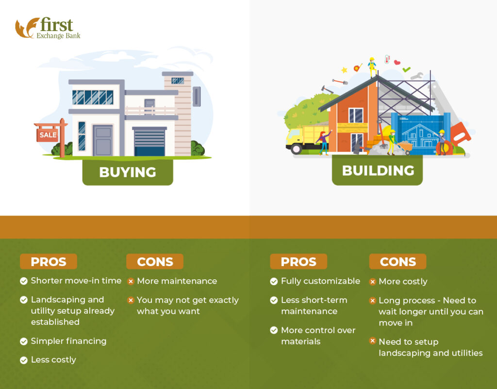 Buying vs. Building a House in Morgantown, WV