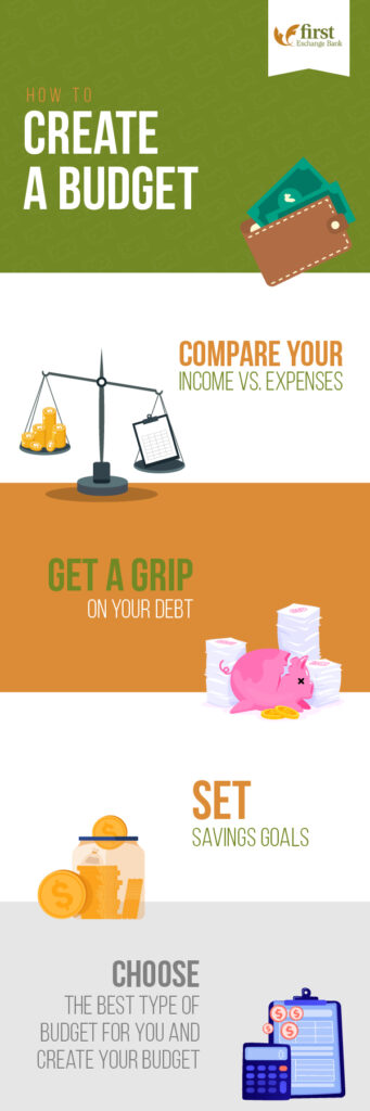 How To Create A Budget
